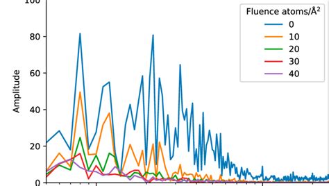 Same As Figure 9 But With A Logarithmic Frequency Scale Download