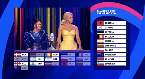 Estos Son Los 26 Países Finalistas De Eurovisión 2023