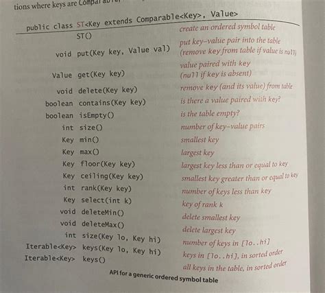 solved dunning] populate a symbol table using the textboo