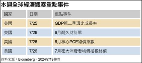 〈財經週報 台股盤勢解析〉台股高檔震盪 股債平衡配置 自由財經