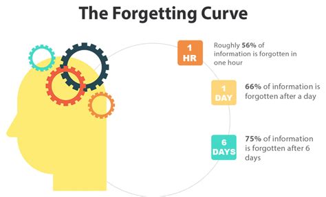 Kako Zapamtiti Vokabular Stranog Jezika Lingua Grupa