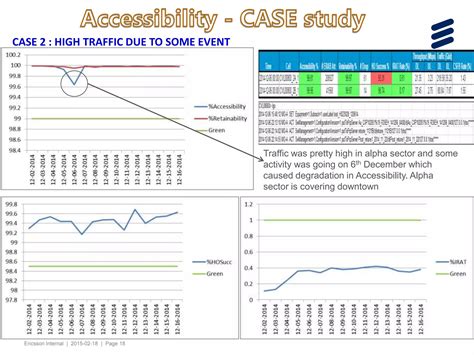 Lte Kpi Optimization A To Z Abiolapptx Technology And Computing