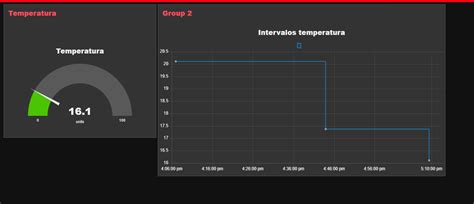 Change X Axis Label In Chart Dashboard Node RED Forum