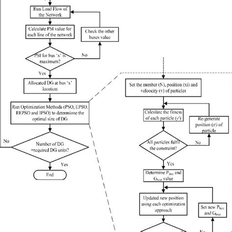 Proposed Algorithm Flow Chart Download Scientific Diagram