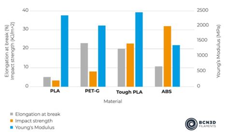 Common 3d Printing Materials Openwetware