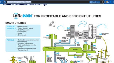 Ultimate Smart Electric Metering Iot Solutions Real Time Monitoring