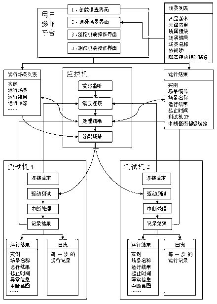 Distributed Intelligent Scheduling Method Eureka Patsnap