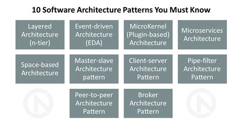 Different Types Of Software Architectures Nextcodeblock