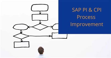 How Do You Improve Your SAP PI PO Or SAP CPI Processes Figaf