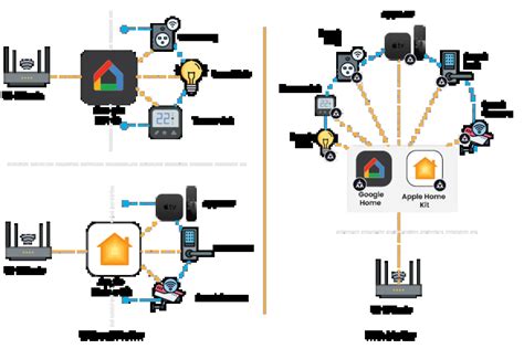 Will Matter The Smart Home Protocol Ever Rule The World Blog