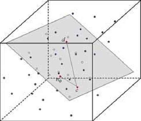 The Plane That Defined At Each Step In Ab3d Random Algorithm
