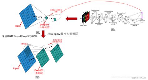 【目标检测】ssd基本思想和网络结构以及论文补充ssd框架 Csdn博客