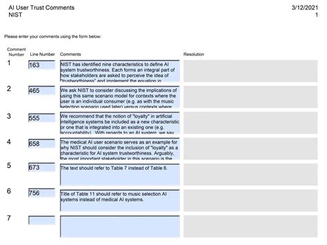 Shaping The Nist Ai Risk Management Framework Future Of Life Institute
