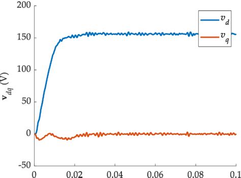 Figure 5 From An Lmi Approach To Optimal Voltage Control Of A Three