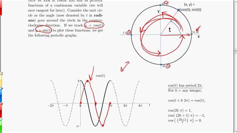 Mv3d Appendix A3 Trigonometry As Periodic Functions Youtube