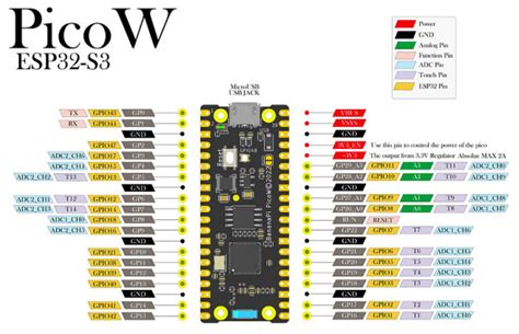55 Banana Pi Bpi Picow S3 Esp32 S3 Board Follows Raspberry Pi Pico W Form Factor Cnx Software