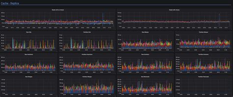 Scylla Crashes With `stdbadalloc` Error · Issue 6110 · Scylladb
