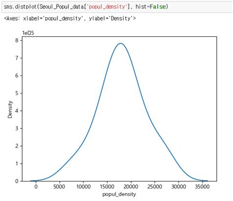 Python 강의 15 파이썬 그래프 그리기 시각화 총정리 3 Seaborn Distplot Histogram
