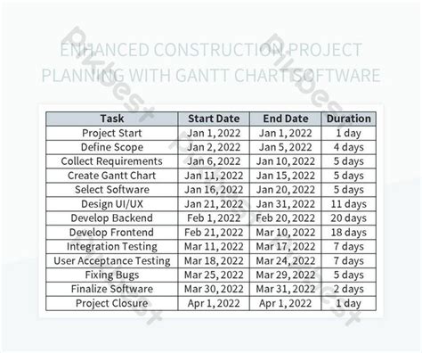 Enhanced Construction Project Planning With Gantt Chart Software Excel Template Free Download