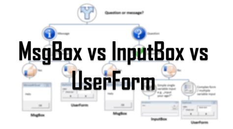 mastering the vba msgbox analyst cave data analytics decision tree