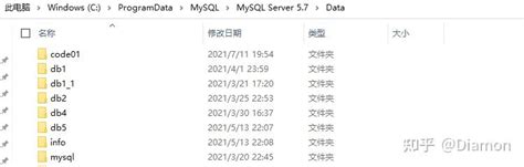Mysql 1 Sql基本操作命令 知乎