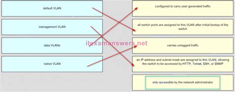 Ccna 2 V60 Final Exam Answers 2020 Routing And Switching Essentials