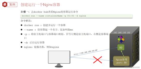 40docker Csdn博客