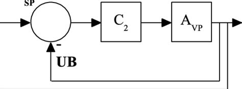 Bandwidth Controller Structure Download Scientific Diagram