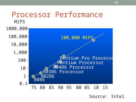 pptx cad for physical design of vlsi circuits 1 course outline by