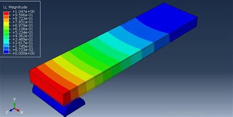 Do Cfd Fea And Thermal Analysis On Ansys Comsol Or Abaqus By Nidawafa474 Fiverr