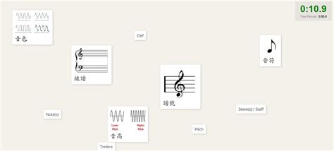 複習音樂史知識、樂理單字超好用的quizlet