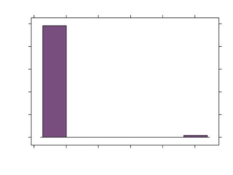 Visualising Distributions A Portable Introduction To Data Analysis