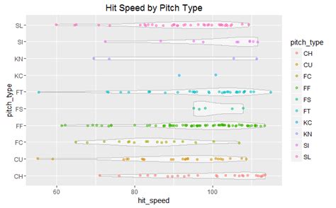 Inaugural Blog Eric Hosmers Statcast Data Baseball Data Science