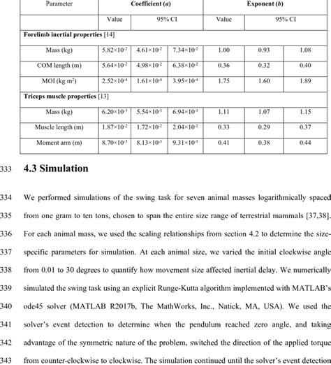 Swing Task Scaling Parameters And Their Confidence Intervals