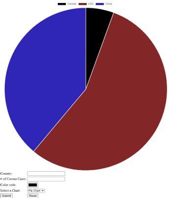 PHP Chart JS Applied Research