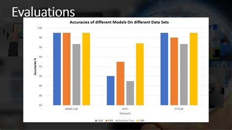 GitHub SHOAIB OBject Detection Traning HOG With ML Models
