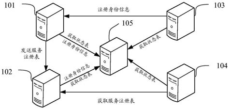 service cluster updating method and device eureka patsnap