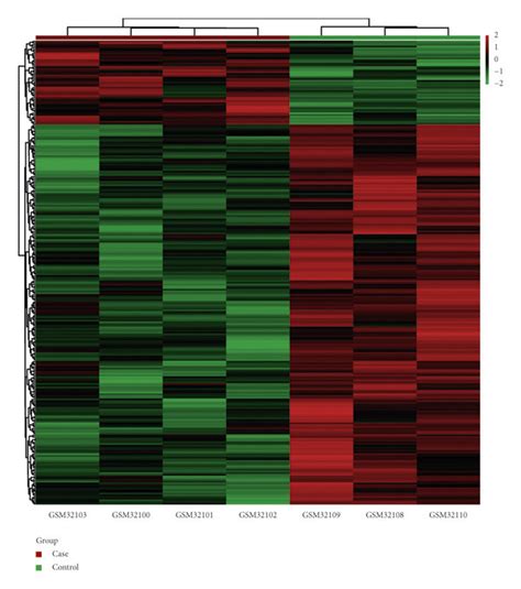Differential Analysis Of Degs A Heat Map Of Degs The Red Part Download Scientific Diagram