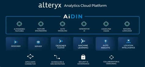 Alteryx Inspire Insights On Data Analytics Automation Ai And More