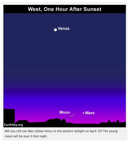 Spot The Station Iss Fly Over 6th Grade Science