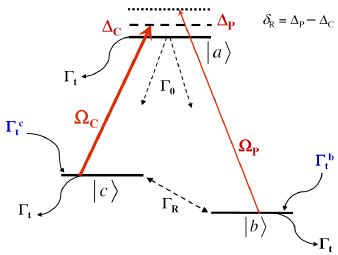 Three level Λ scheme for EIT Download Scientific Diagram