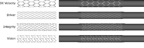 Figure 1 From Computational Fluid Dynamics Evaluation Of Equivalency In Hemodynamic Alterations