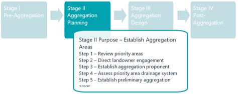 Sustainable Technologies Evaluation Program Step Aggregation Methodology For Communal