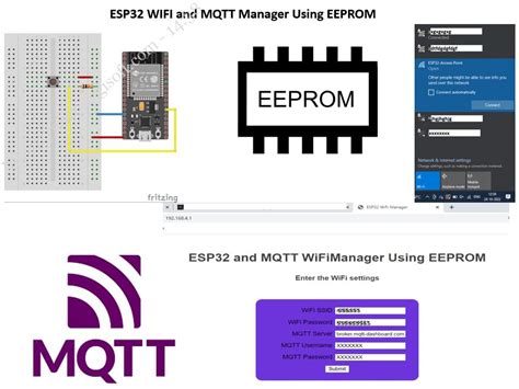 Microdigisoft Services On Linkedin Esp32 Wi Fi And Mqtt Manager Using