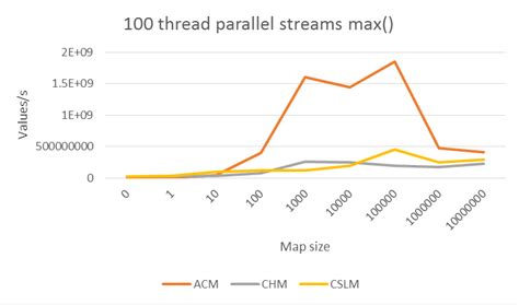 Reduce Server Load For Streaming With Airconcurrentmap Boiler Bay