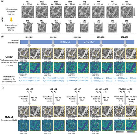 Figure From EFIN Enhanced Fourier Imager Network For Generalizable Autofocusing And Pixel