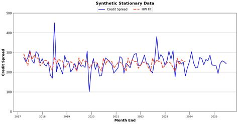 Time Series Prediction Lstm Bi Lstm Gru By Fatima Zohra Bezza
