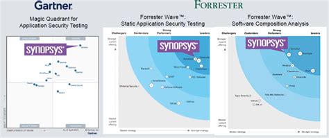 Cadence And Synopsys Next Winners From Ai By Tech Fund