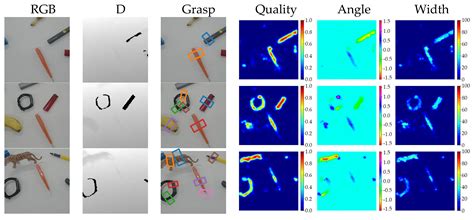 HTC Grasp A Hybrid Transformer CNN Architecture For Robotic Grasp Detection