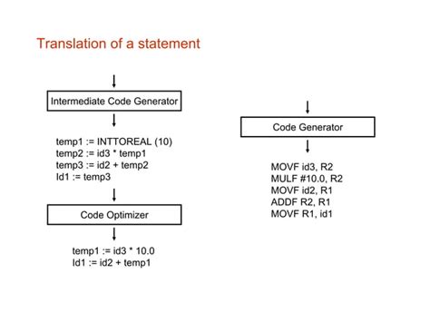 lecture 01 introduction to compiler pdf